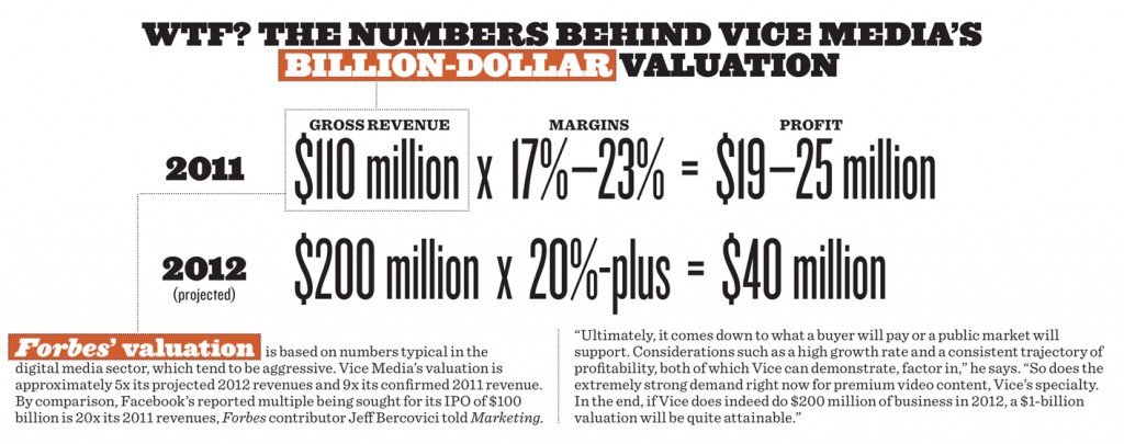 Vice Age | Marketing Magazine